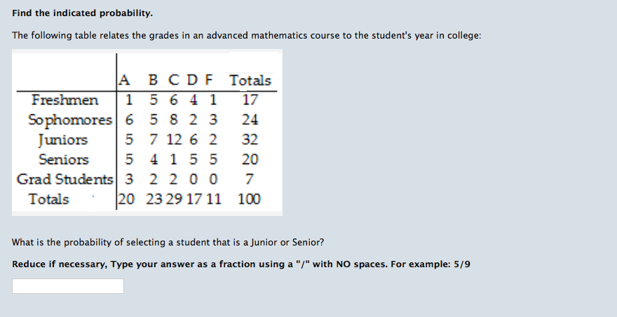 Solved Find the indicated probability. The following table | Chegg.com
