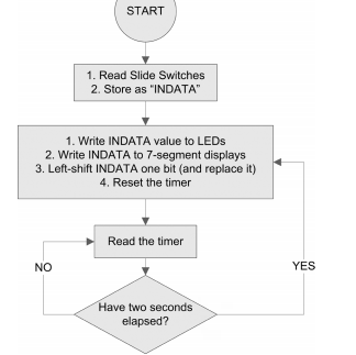 Using the EQU statements in Figure 8.17 to define | Chegg.com