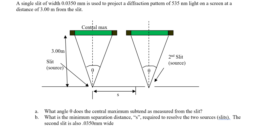 Solved A single slit of width 0.0350 mm is used to project a | Chegg.com