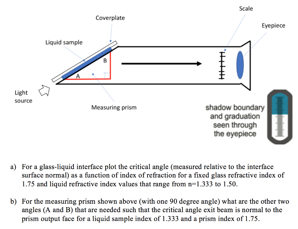 Solved a) For a glass-liquid interface plot the critical | Chegg.com