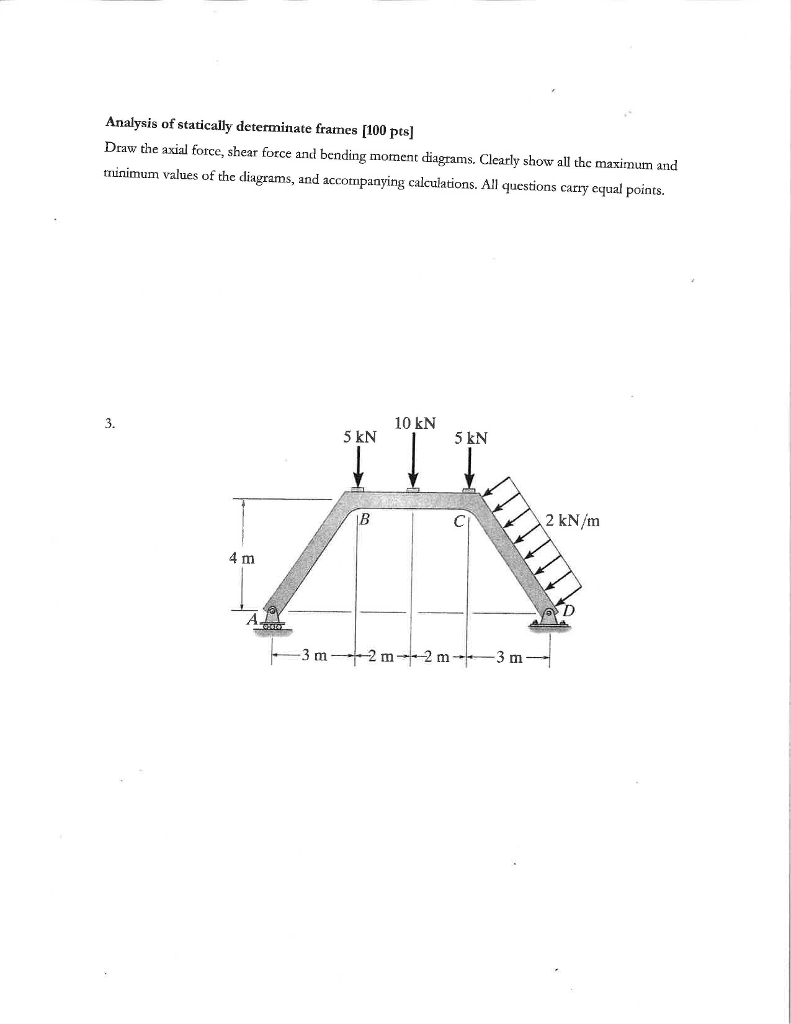 Solved Analysis of statically determinate frames [100 pts | Chegg.com