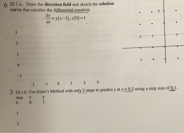 Solved Draw the direction field and sketch the solution | Chegg.com