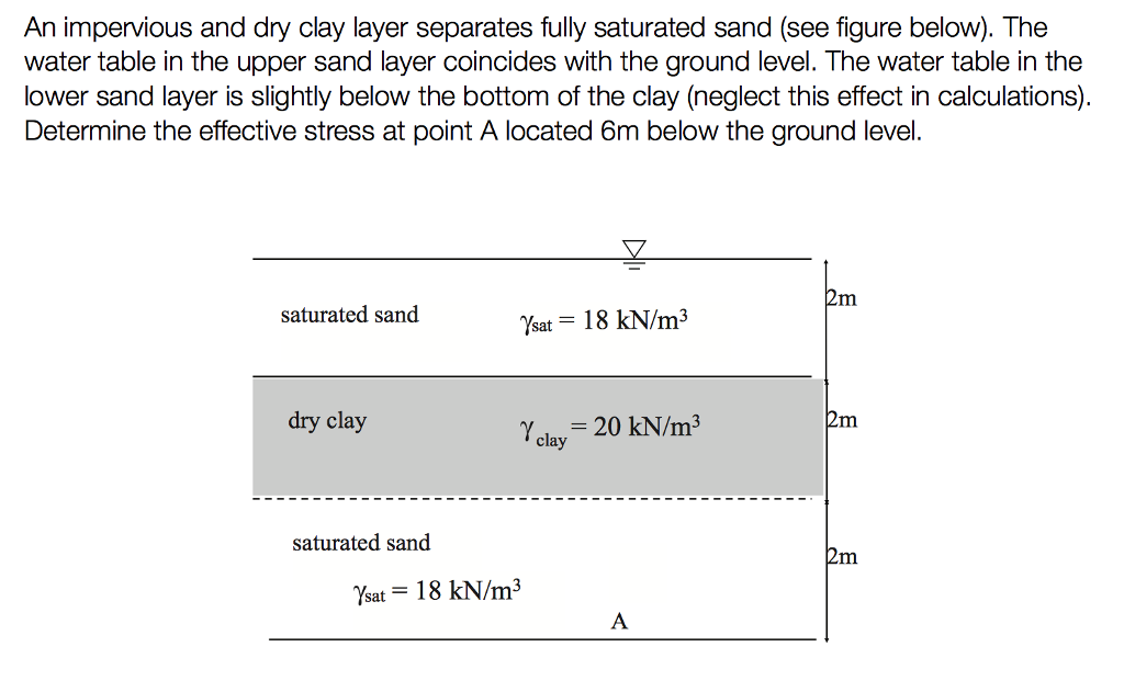 Solved An impervious and dry clay layer separates fully | Chegg.com