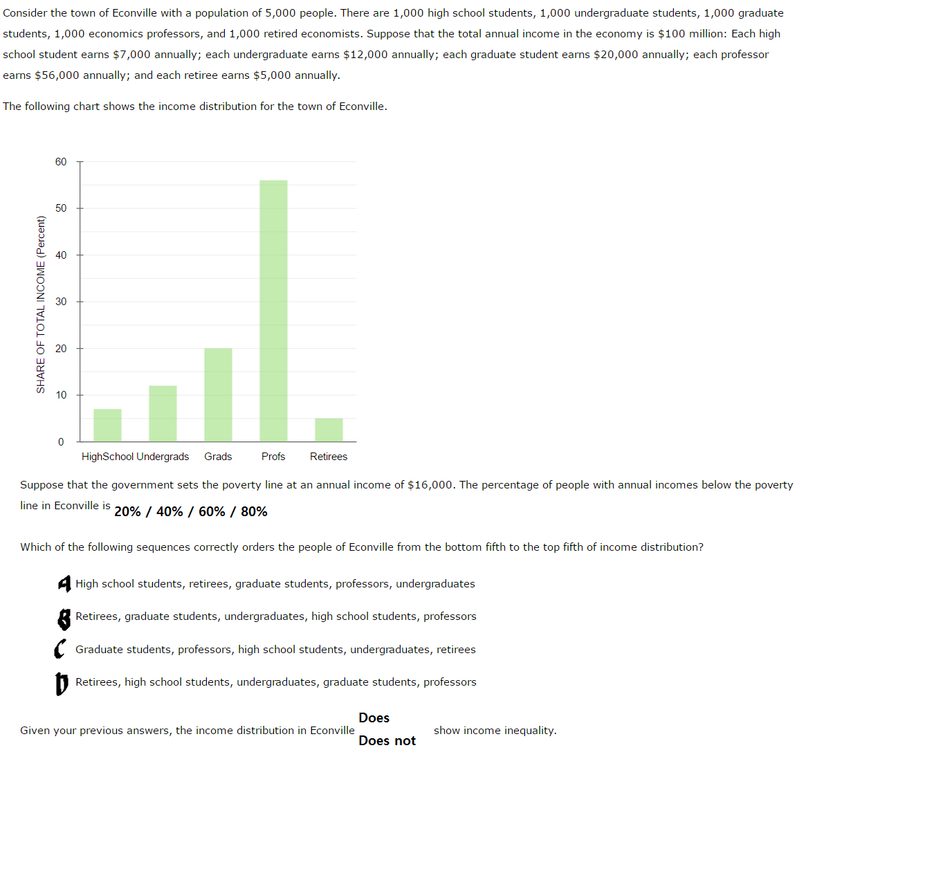 Solved Consider the town of Econville with a population of | Chegg.com