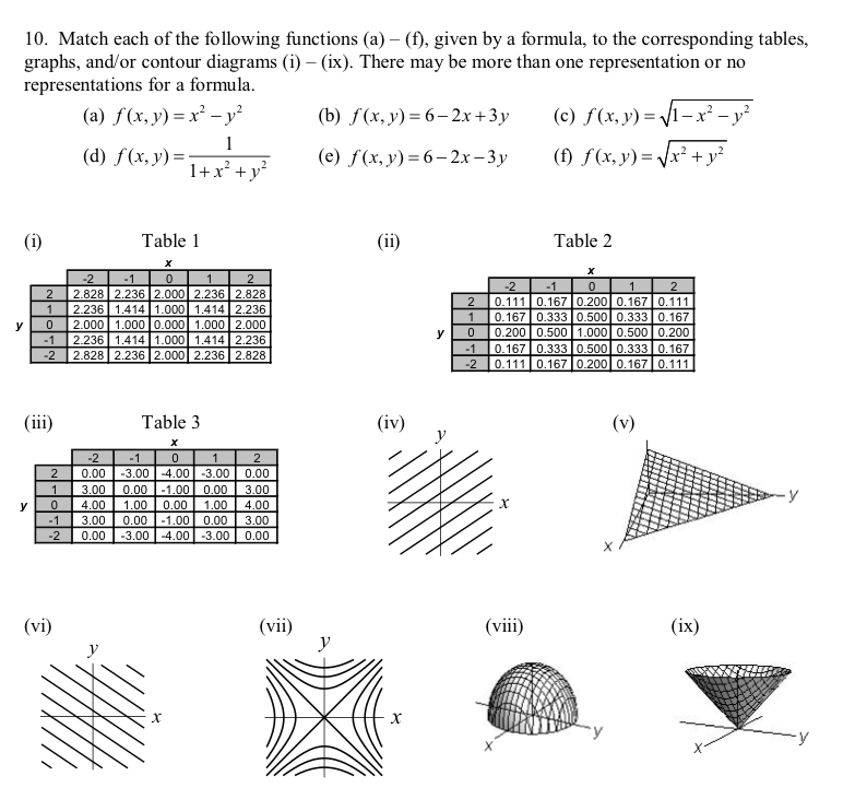 Solved 10. Match each of the following functions (a) - (f), | Chegg.com