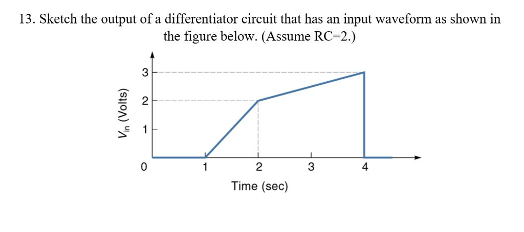 Solved Sketch the output of a differentiator circuit that | Chegg.com