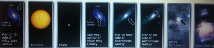 Solved Rank the objects from left to right based on how much | Chegg.com