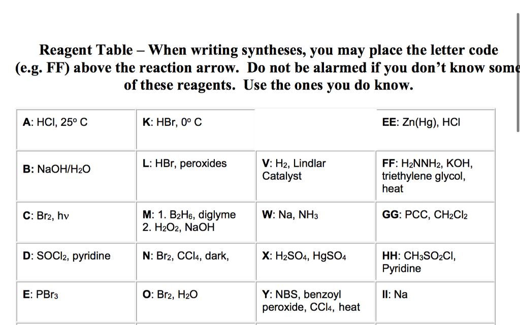 Solved Reagent Table - When writing syntheses, you may place | Chegg.com