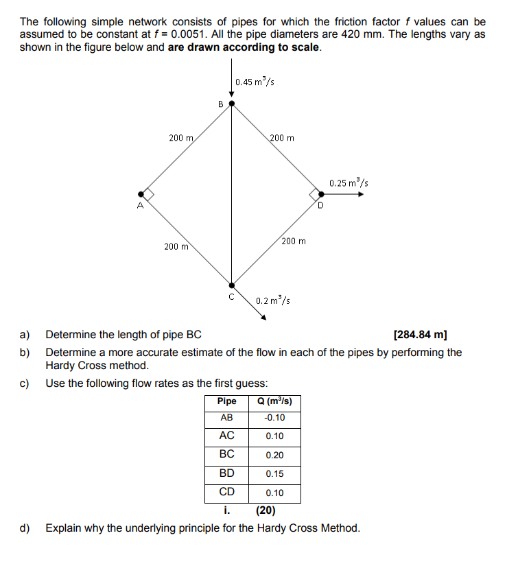Solved The following simple network consists of pipes for | Chegg.com