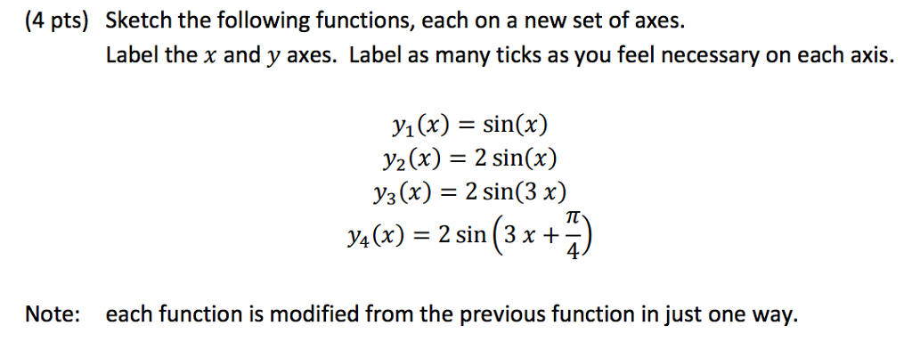 Solved Sketch the following functions, each on a new set of | Chegg.com