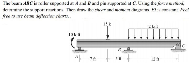 Solved The beam ABC is roller supported at A and B and pin | Chegg.com