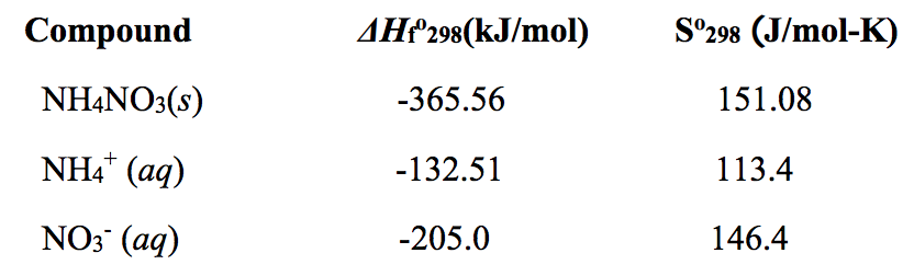 3) The dissociation of ammonium nitrate in aqueous | Chegg.com