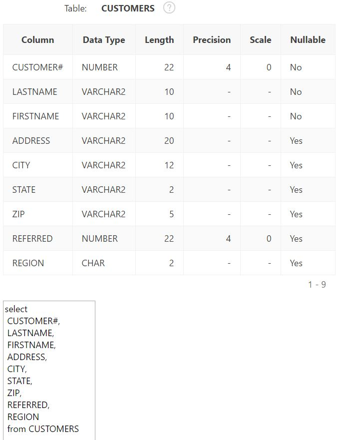 Create a mailing list from the customers table. The | Chegg.com