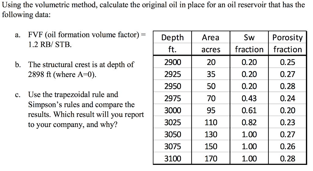 Using the volumetric method, calculate the original | Chegg.com