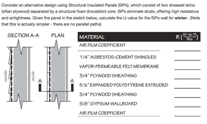 What is the R-value of the outside air film | Chegg.com