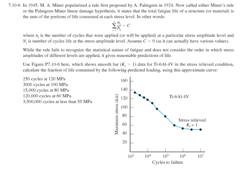 Solved 7.10-6 In 1945, M. A. Miner popularized a rule first | Chegg.com