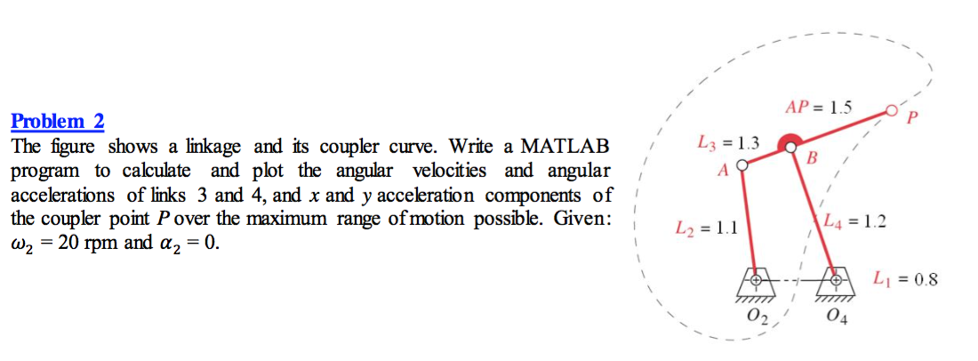 The figure shows a linkage and its coupler curve. | Chegg.com