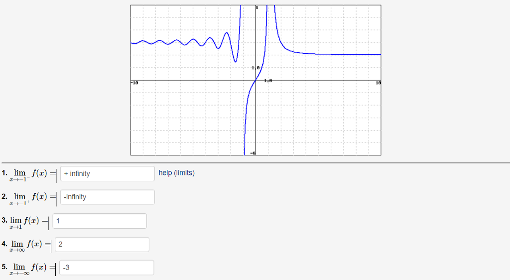 Solved lim_x rightarrow 1^- f(x) = +infinity lim_x | Chegg.com
