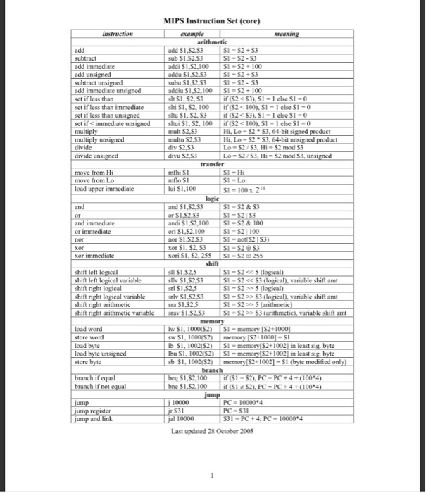 Solved I need to solve this question but I do not know how | Chegg.com