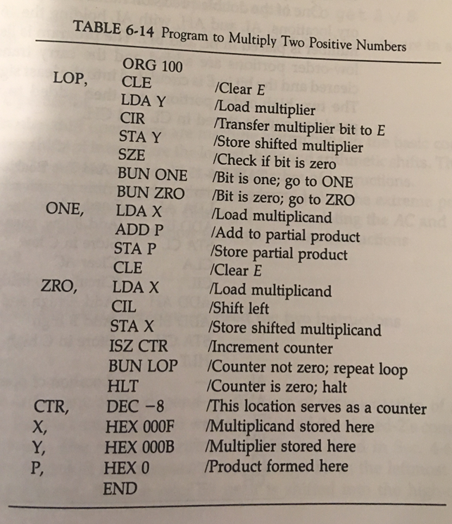 In this assignment, you will write an assembly | Chegg.com