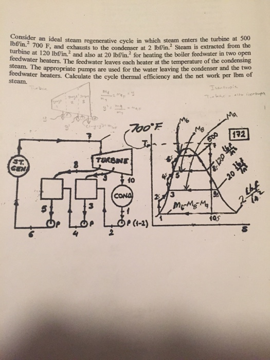 Solved Consider an ideal steam regenerative cycle in which | Chegg.com Solved Consider an ideal steam regenerative cycle in which | Chegg.com
