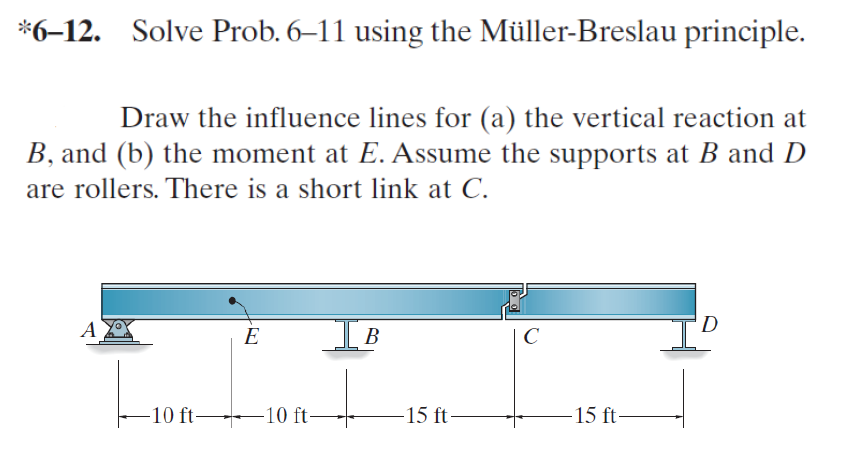 Solved 6-12. Solve Prob. 6-11 using the Müller-Breslau | Chegg.com Solved 6-12. Solve Prob. 6-11 using the Müller-Breslau | Chegg.com