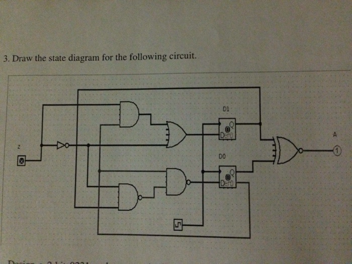 Draw the state diagram for the following circuit. | Chegg.com