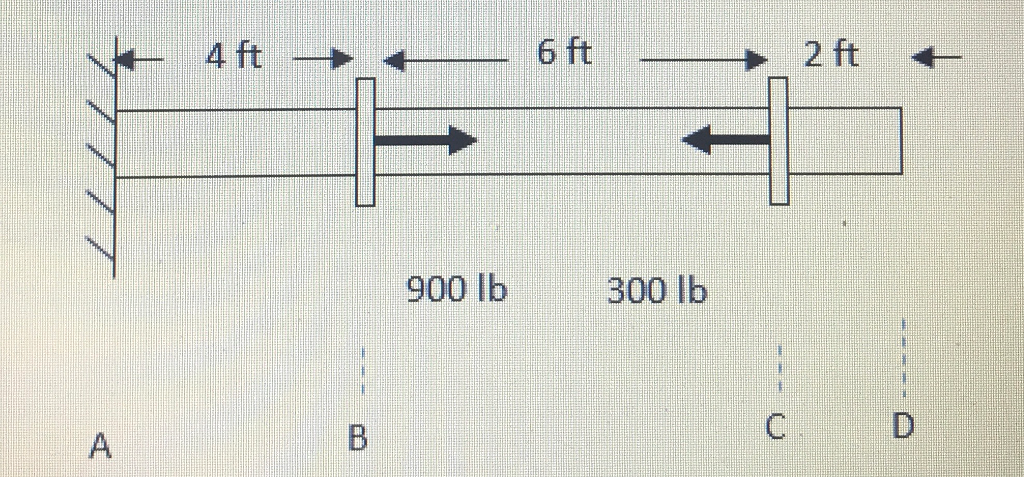 Solved The structure shown below is made of 3 circular rods, | Chegg.com