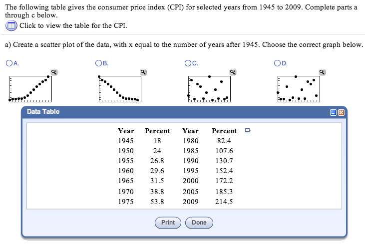 The following table gives the consumer price index | Chegg.com