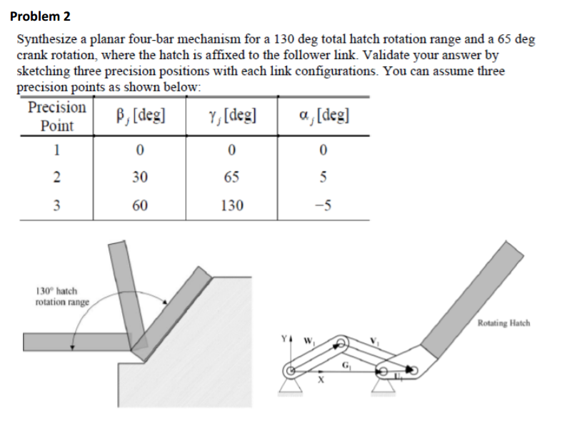Synthesize a planar four-bar mechanism for a 130 deg | Chegg.com