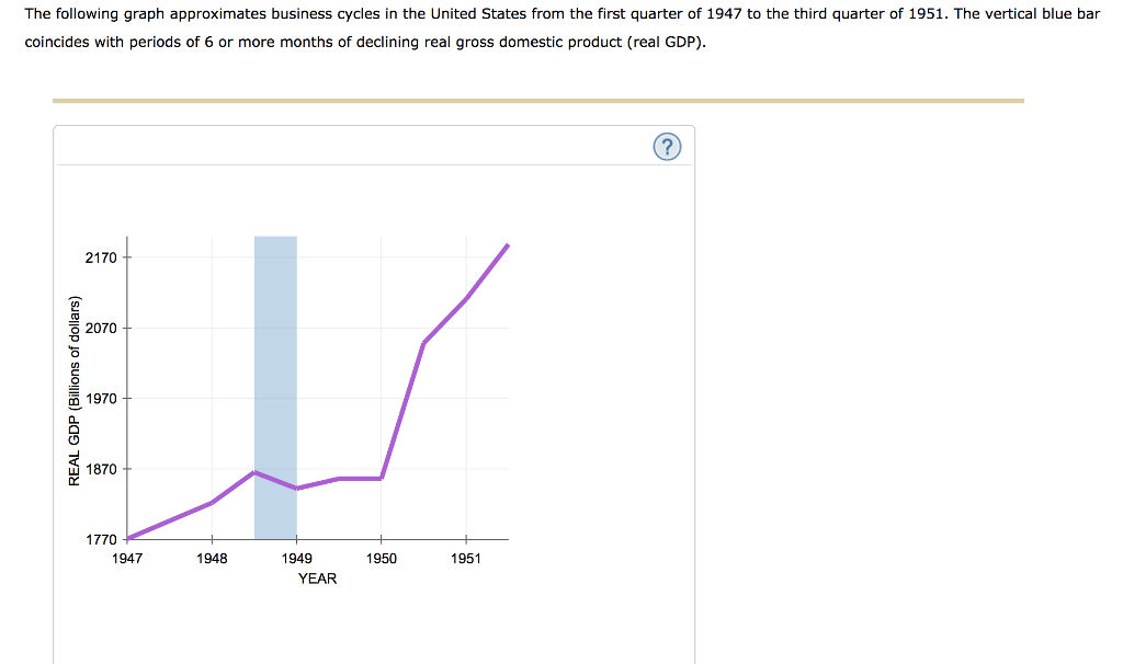 Solved The following graph approximates business cycles in | Chegg.com