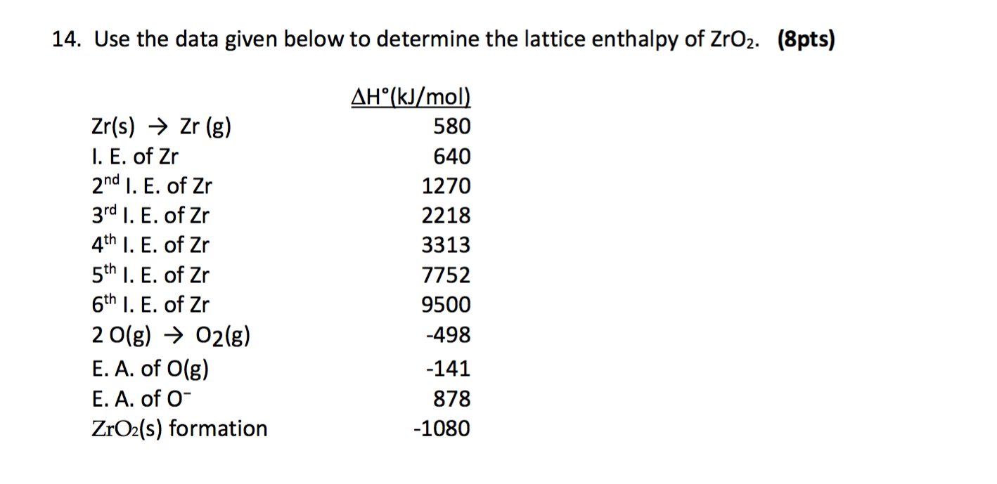 Solved Use the data given below to determine the lattice | Chegg.com