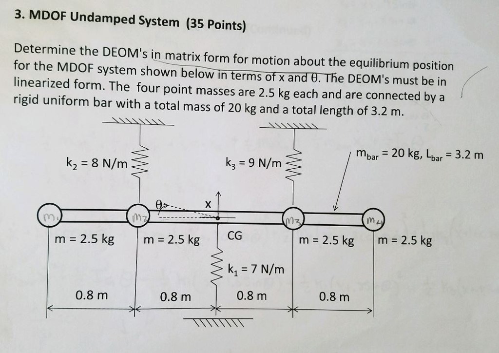 Solved 3. MDOF Undamped System (35 Points) Determine the | Chegg.com