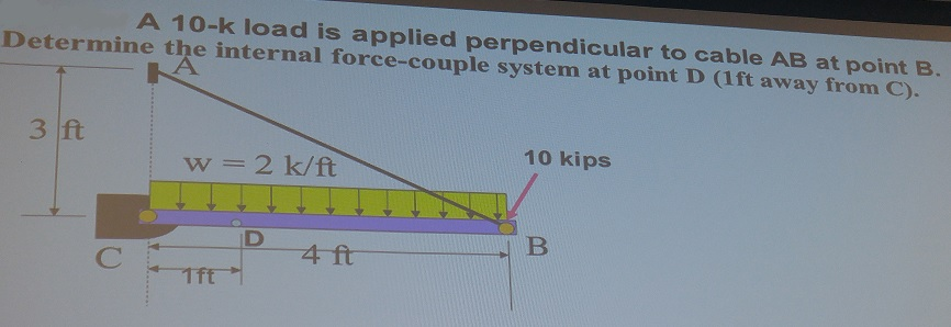 Solved A 10-k load is applied perpendicular to cable AB at | Chegg.com
