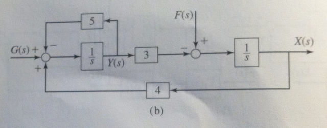 Solved transfer function equation from the block diagram? | Chegg.com