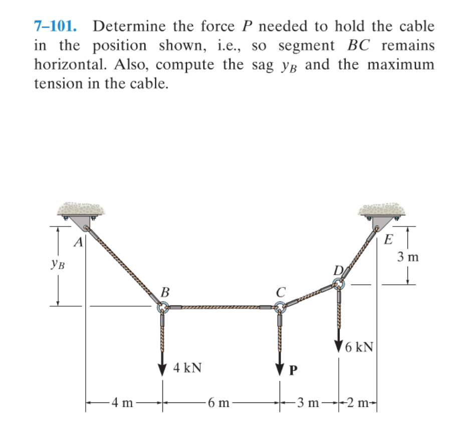 Solved Determine The Force P Needed To Hold The Cable In The