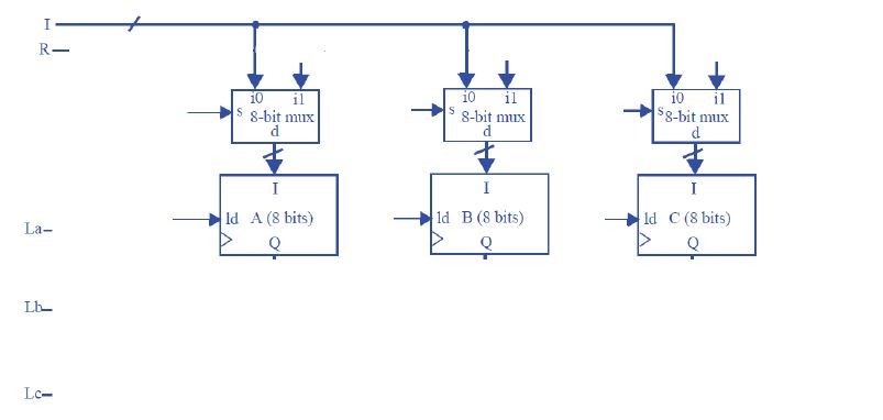 Solved Embedded problem Complete the design of a system | Chegg.com
