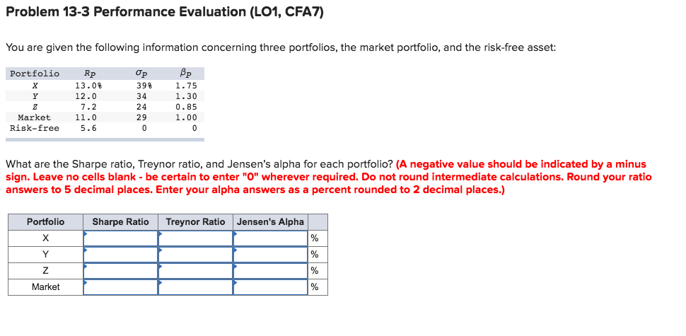Solved Problem 13-3 Performance Evaluation (LO1, CFA7) You | Chegg.com