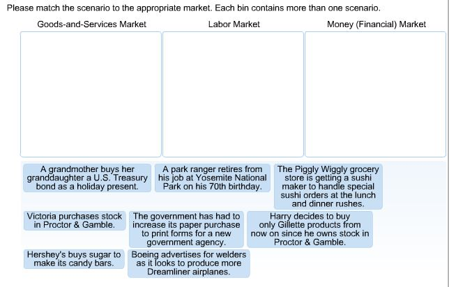 Solved Match the scenario to the appropriate market. Each | Chegg.com Solved Match the scenario to the appropriate market. Each | Chegg.com