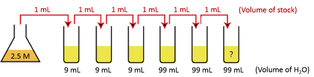 Solved In order to prepare a phosphate solution of extremely | Chegg.com