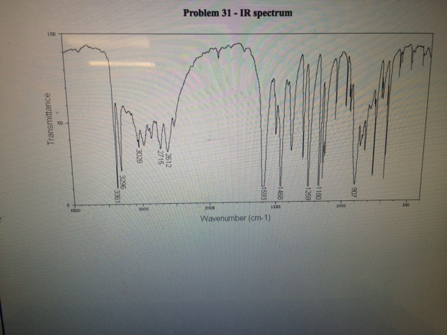 Solved Problem 31- 'H NMR spectrum (DMSO-d6, 500 MHz) 2H | Chegg.com