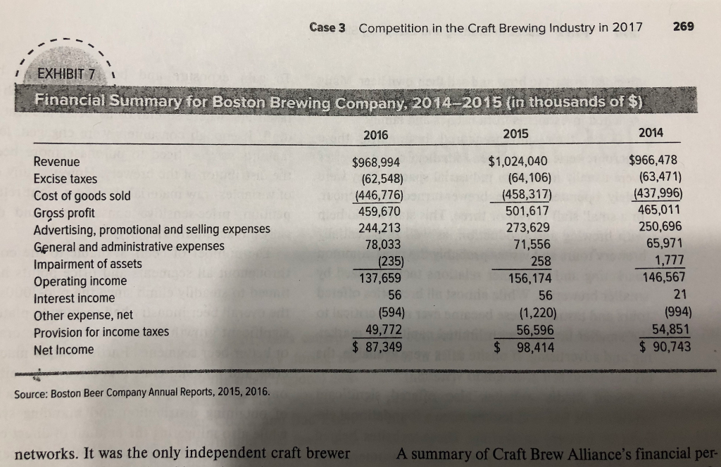 Create in excel: common size income statement, trend | Chegg.com