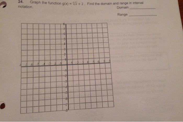 Solved Graph the function g(x) = ^3 x + 2. Find the domain | Chegg.com