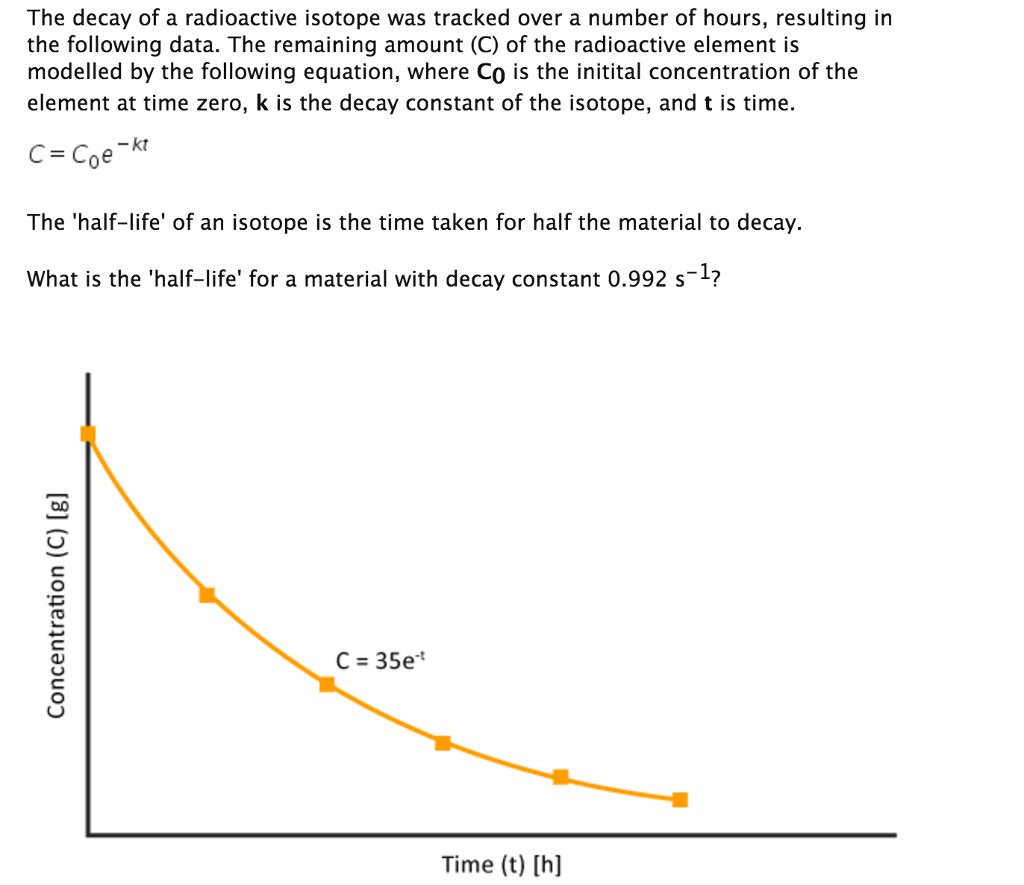 Solved The decay of a radioactive isotope was tracked over a | Chegg.com