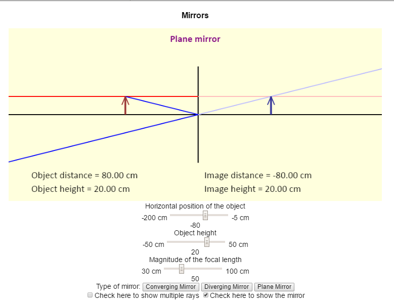 Solved Mirrors Converging mirror Object distance = 80.00 cm | Chegg.com