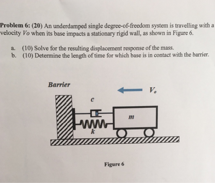 Solved An underdamped single degree-of-freedom system is | Chegg.com