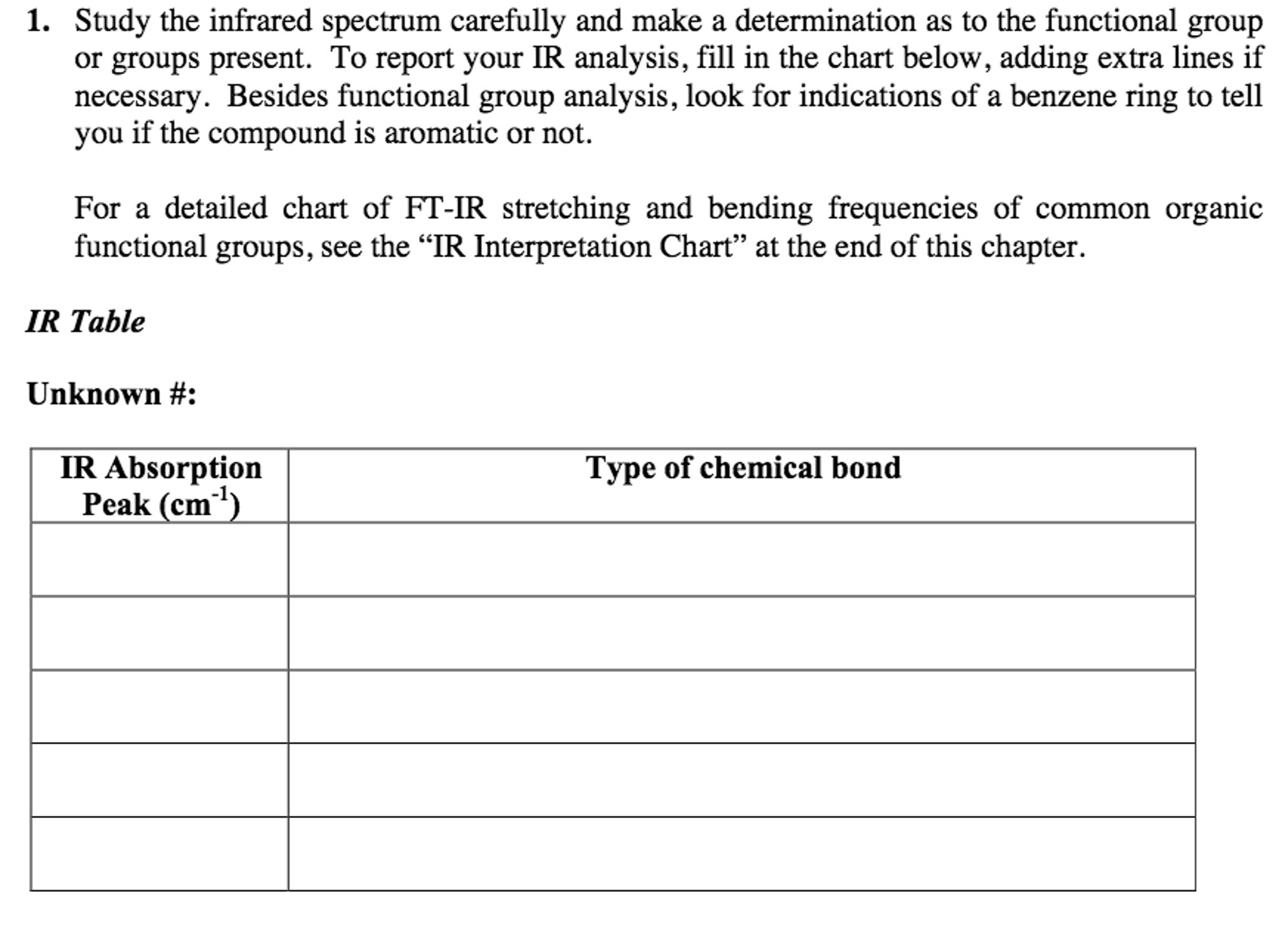 Functional Groups Organic Chemistry Chart