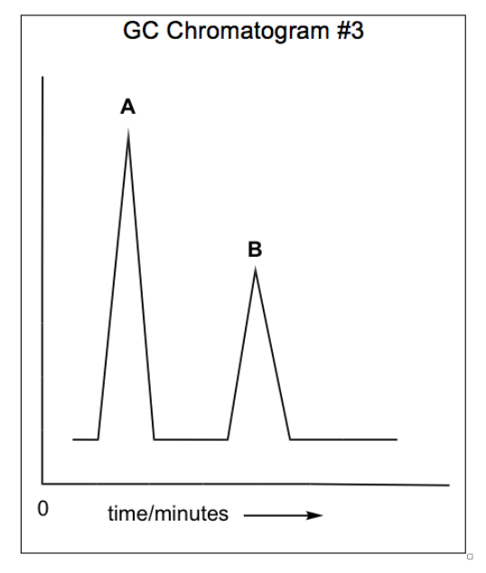 Solved GC analysis of a mixture consisting of compounds A | Chegg.com
