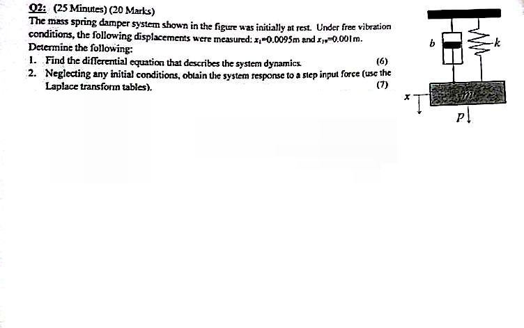 Solved The mass spring damper system shown in the figure was | Chegg.com