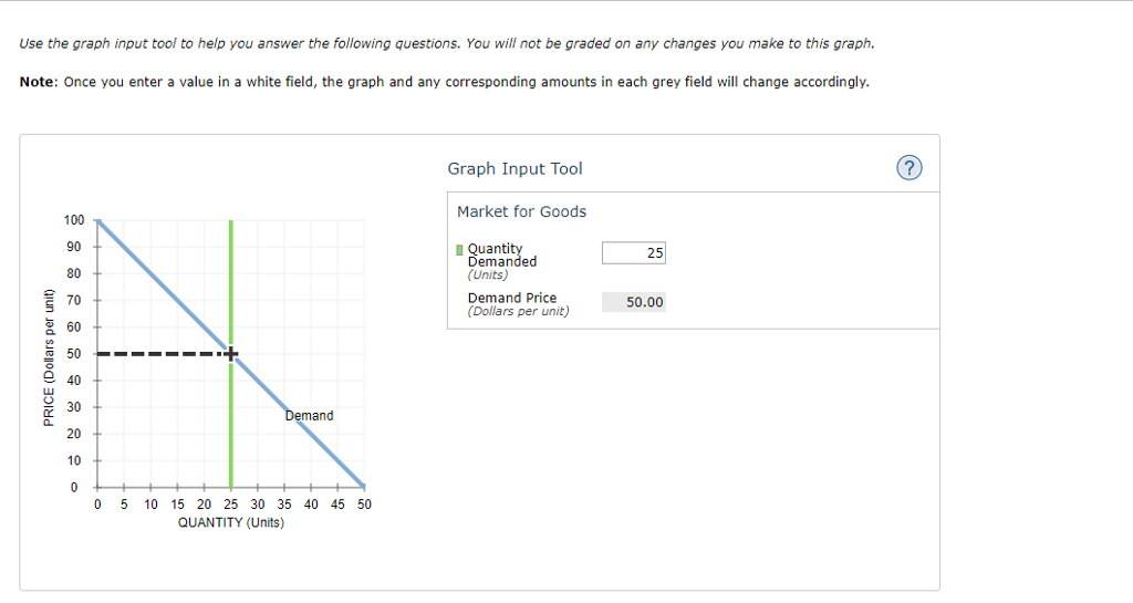Solved Use the graph input tool to help you answer the | Chegg.com Solved Use the graph input tool to help you answer the | Chegg.com